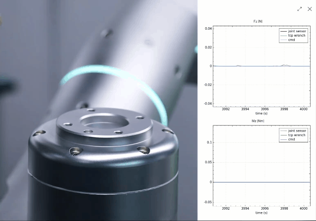 How Can Robots Help Healthcare Professionals